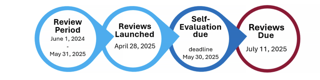 2024-25 Performance Review Cycle in Workday - Loyola Marymount ...